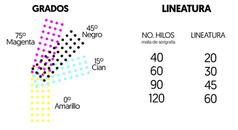 Aprende cuatricromía para SERIGRAFÍA desde cero