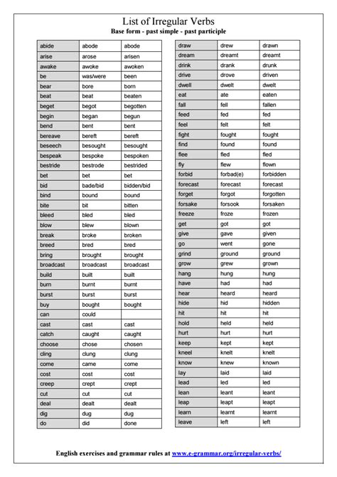 List of irregular verbs الملفات باك دوك