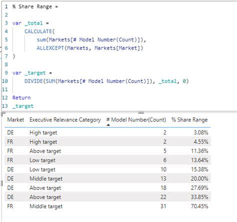 solved aggregation logic dax microsoft fabric community