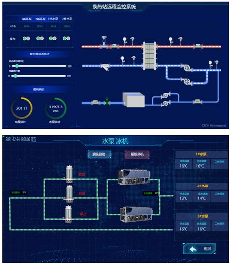 低代码配置式组态软件 By组态贵州华创云科技有限公司