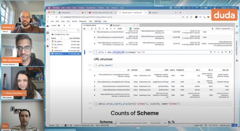 Agencies Supercharging Seo With Python Botpresso