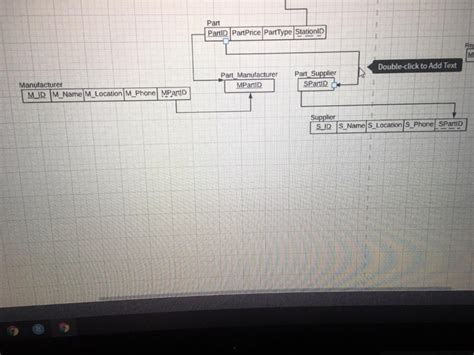 Solved Implementation In Mysql Implement Relations In The