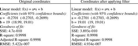 Validation Of The Filter Download Table