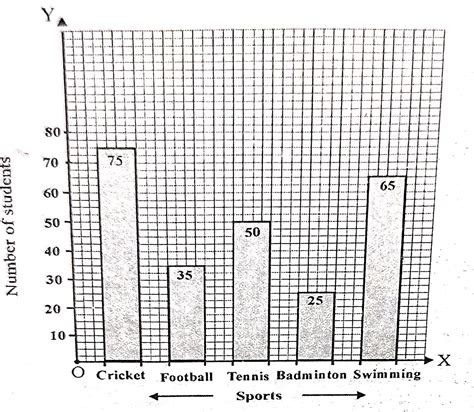 Data Handling Class 7 Rs Aggarwal Icse Maths Goyal Brothers Icsehelp