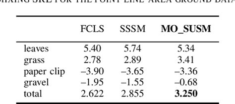 table vi from a joint spectral unmixing and subpixel mapping framework