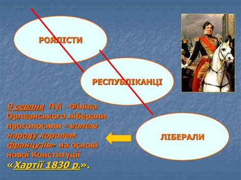 Франція у період Реставрації презентация онлайн
