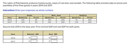 Solved The Nation Of Potchatoonie Produces Hockey Pucks Chegg