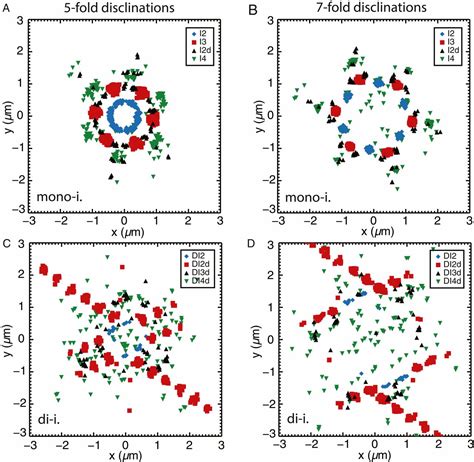 Dynamical Processes Of Interstitial Diffusion In A Two Dimensional