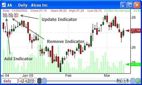 How To Add A Trading Indicator To A Chart