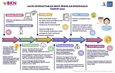 Pendaftaran Sekolah Kedinasan Homecare24