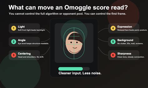 Omoggle Score Explained What Your 0 To 10 Rating Means Blog