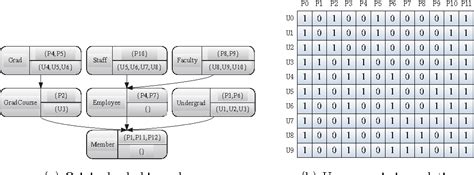 Figure 1 From Role Mining Using Answer Set Programming Semantic Scholar
