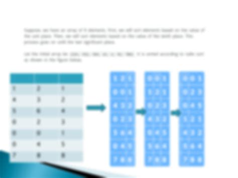 Solution Anaylsis Of Radix Sort Algorithm Studypool