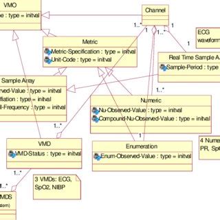 Object Class Diagram For The Medical Subject Download Scientific Diagram