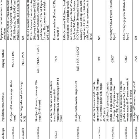 Appearance Before The Removal Of Bone Sequestration Download Scientific Diagram