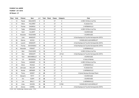 Résultat du Grand Prix 24 25 Novembre 2018 Association de Classe