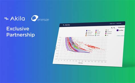 Enersize And Akila Sign Exclusive Partnership For Asia Market — Akila