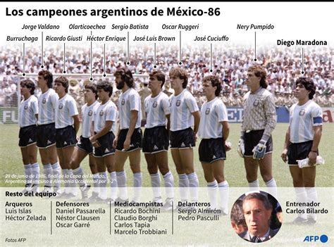 Gatear Circo Series De Tiempo Jugadores Argentinos Mexico 86 Correcto