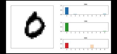Justin Hodges Phd On Linkedin Ai Code Data Engineering