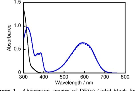 Figure 1 From Photoluminescence On Off Switching Of Cdse Zns Core Shell Quantum Dots Coated With