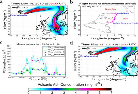 Figure 1 From A Mask State Algorithm To Accelerate Volcanic Ash Data Assimilation Semantic Scholar