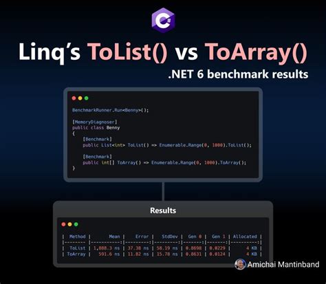 Yuri V On Linkedin Csharp