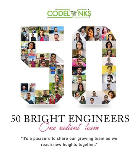 Codelynks On Linkedin Growth Future Building Codelynks Team