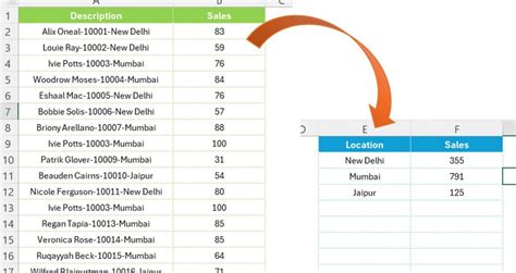 mastering excel extract unique locations and calculate total sales