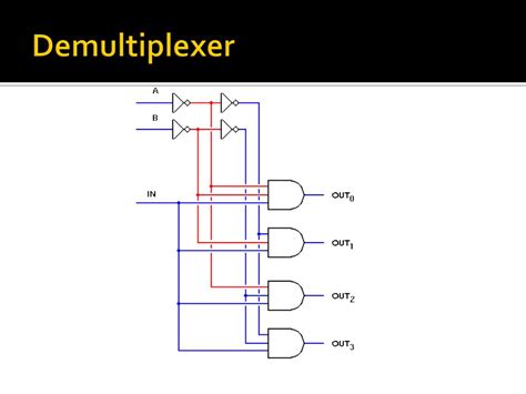 PPT Multiplexers Demultiplexers PowerPoint Presentation Free