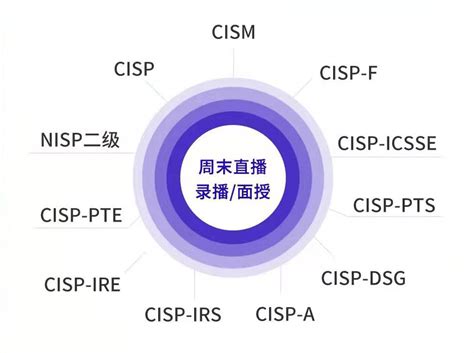 Cise和ciso有什么区别呢？ 知乎