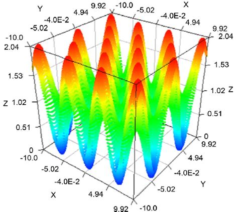 generalized griewank function d 2 download scientific diagram