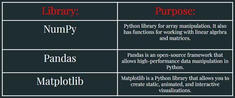 Diving Into Data Science 5 As We All Know There Are Over A By