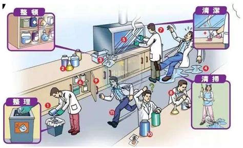 物理学与信息技术学院实验建设与安全