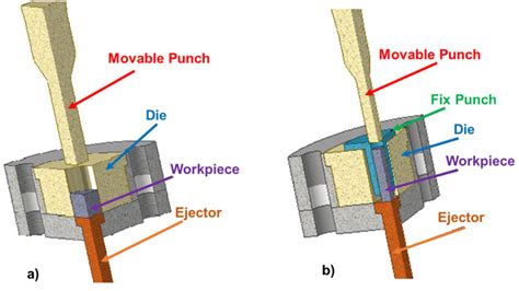 Geometrical Models Of The Traditional Backward Extrusion Method A And Download Scientific