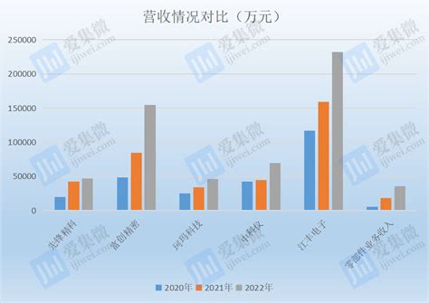 【ipo价值观】从先锋精科看国产零部件厂商发展现状