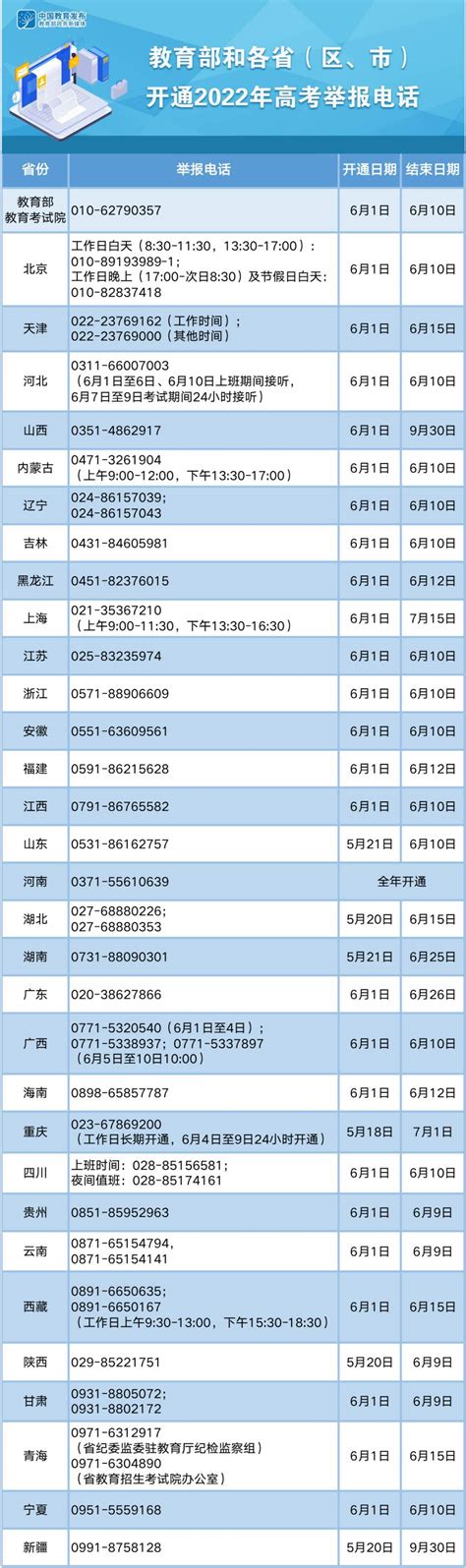 1193万人报名高考！教育部公布重要电话行政部门线索在线