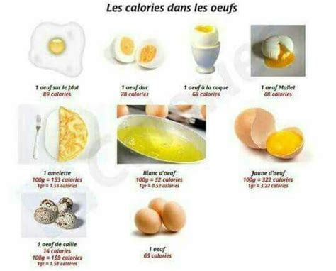 Combien De Calories Dans Un œuf Dur Les Valeurs Nutritionnelles