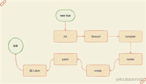 你不知道的vue错误处理机制你不知道的vue错误处理机制 nfig errorhandler csdn博客