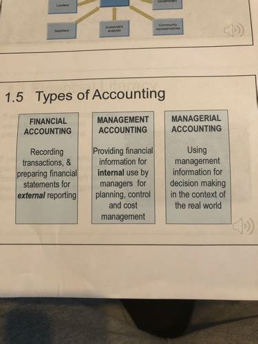 Accounting Flashcards Quizlet
