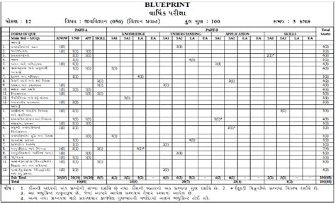 Gujarat HSC Blueprint 2025 GSEB 12th Exam Paper Style 2025 Gujarat