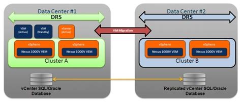Data Center Interconnect Design Guide For Virtualized Workload Mobility