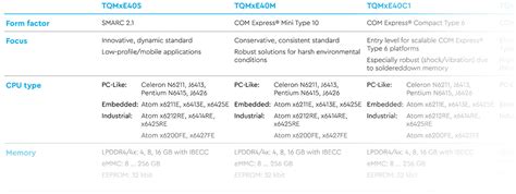 Tq Elkhart Lake Intel Atom 6th Generation X6000e