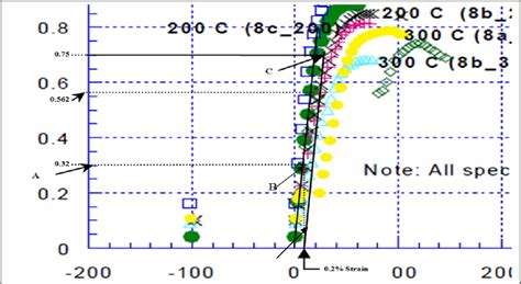 Figure 2 14 From Design Of Mems Magnetic Actuator For Mems Fourier Transform Infrared