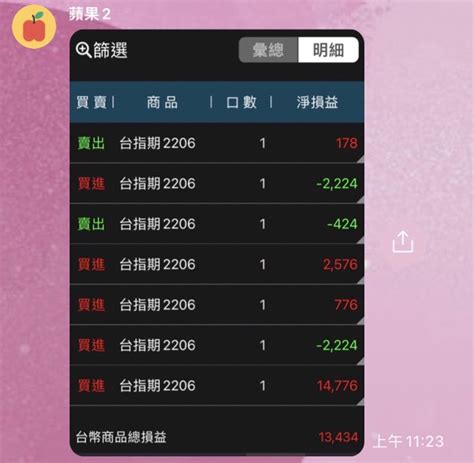 0601 昨天晚上老師就已提醒今天是小型回測型盤法了【簡易當沖術】 獅王女王特助 Histock嗨投資理財社群
