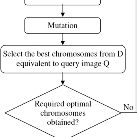 Ga Based Similarity Measure For The Proposed Cbir Technique Download