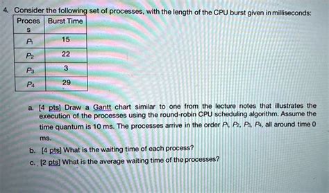 SOLVED Consider The Following Set Of Processes With The Length Of The
