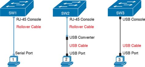 Week 2 Chapter 6 Using The Command Line Interface Flashcards Quizlet