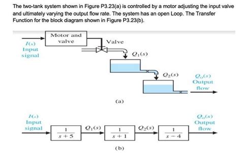 Solved Please Resolve BODE Plot Diagram By Hand Please Chegg Com