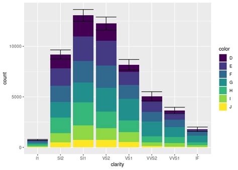 R How To Make A Stacked Bar Chart With Overall Error Bar Stack