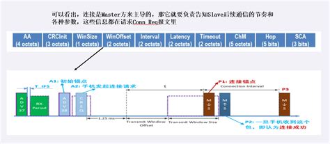 Ble协议学习总结 阿里云开发者社区